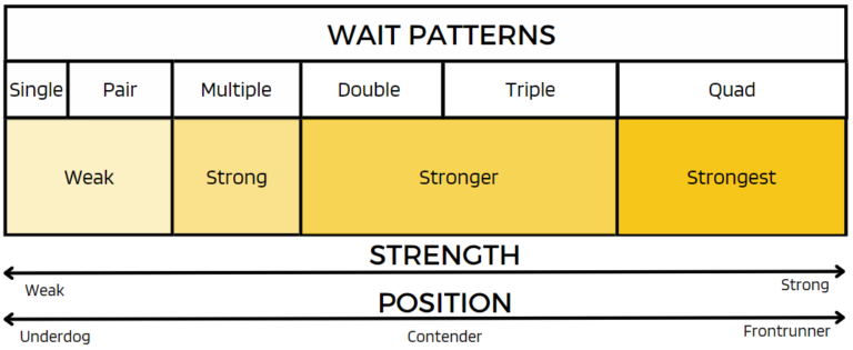 WHY WAIT PATTERNS MATTER (ARTICLE 225) - Mahj Life