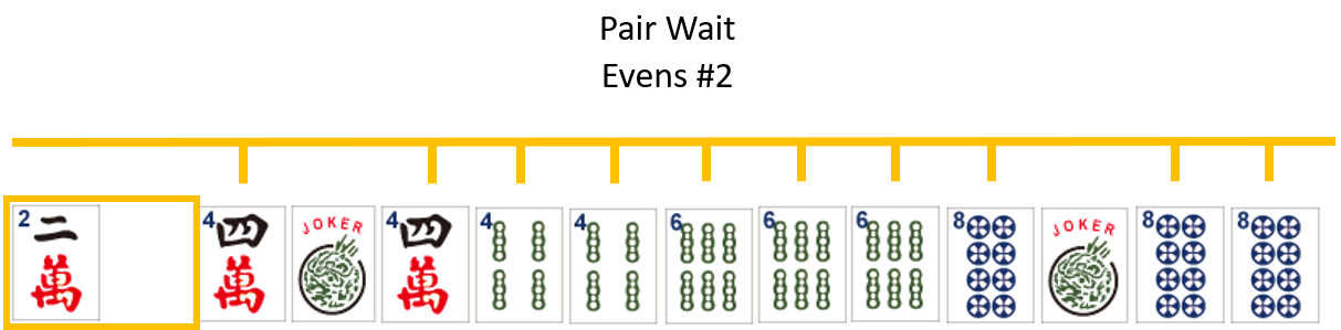 WHY WAIT PATTERNS MATTER (ARTICLE 225) - Mahj Life